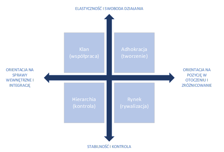 Najpopularniejszy sposób realizacji badania kultury organizacyjnej ...